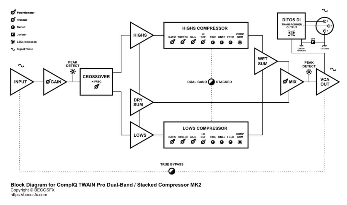 CompIQ Twain Dual Band / Stacked Compressor MK1 – Setting Examples ...